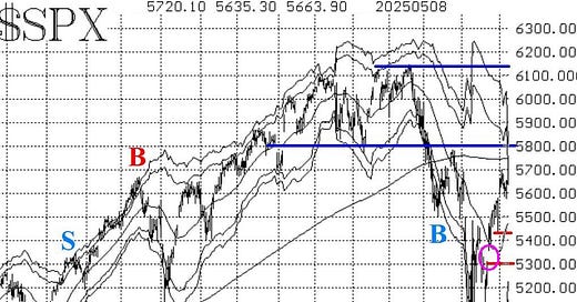 The Option Strategist Substack | Lawrence G. McMillan | Substack
