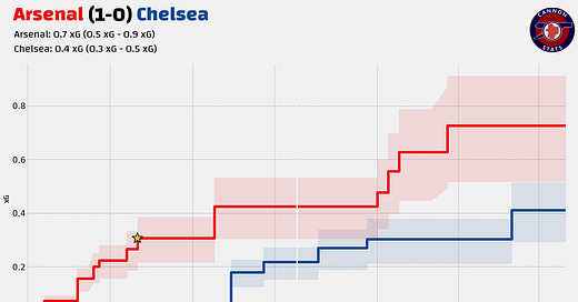 Cannon Stats | Scott Willis | Substack