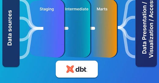 dbt in Action #1: Fundamentals