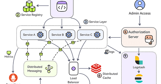 EP121: 9 Essential Components of a Production Microservice Application