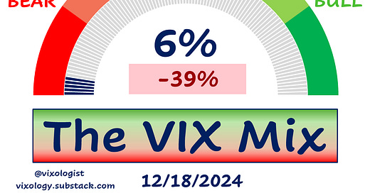 Vixology | Jim Carroll | Substack