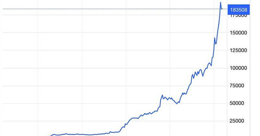 Me and the Money Printer | Garrett Baldwin | Substack