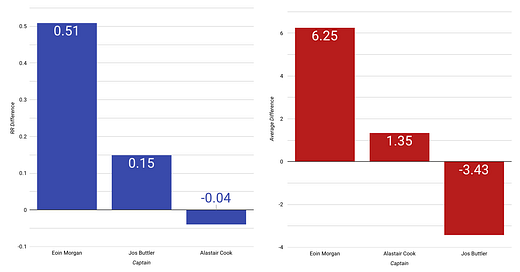 From the Pavilion | Alex Howarth | Substack