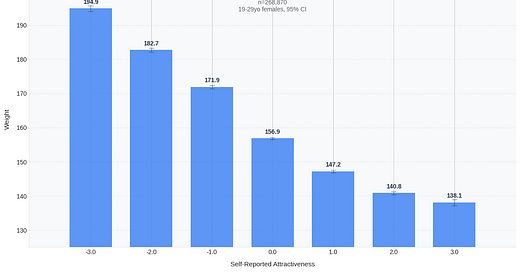 Knowingless | Aella | Substack