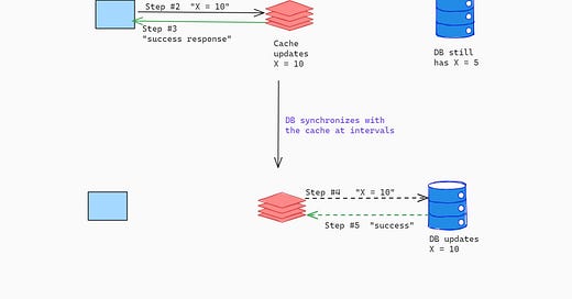 How to Invalidate and Evict Data from Cache? - by Sid