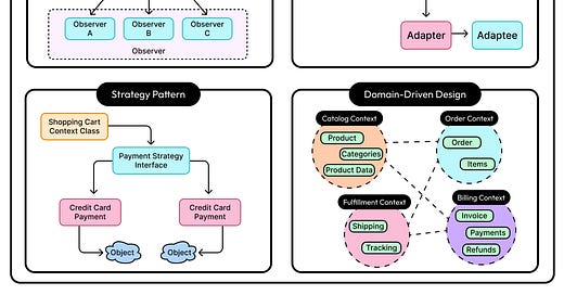 Coupling and Cohesion: The Two Principles for Effective Architecture