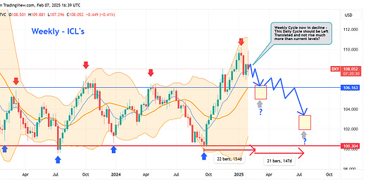 Simon’s Substack | Substack