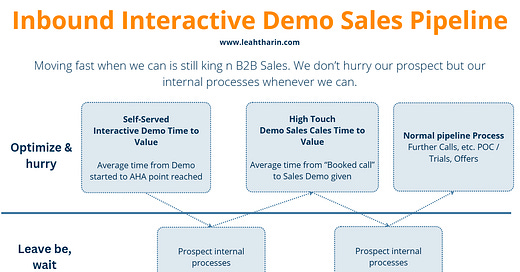 Leah’s ProducTea | Leah Tharin | Substack