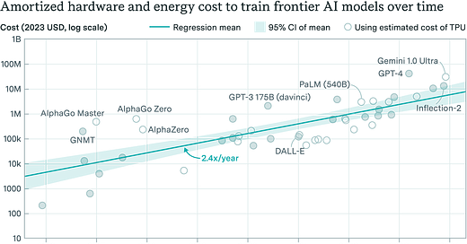 @andrewchen | Andrew Chen | Substack