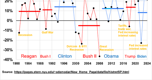 The Cycle- On Substack | Rachel "The Doc" Bitecofer 📈🔭 | Substack