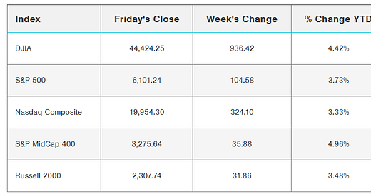 VolumeLeaders.com | Substack