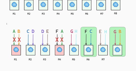The Scalable Thread | Sid | Substack