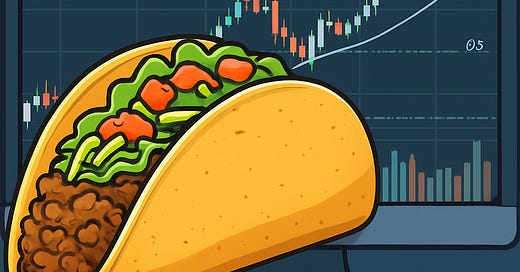 Trading Adventures | Andrew Moss, CMT | Substack