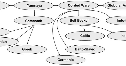 Razib Khan's Unsupervised Learning | Substack