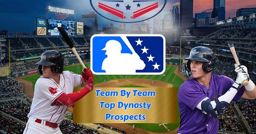 2025 Team Prospect Rankings - by Chris Clegg