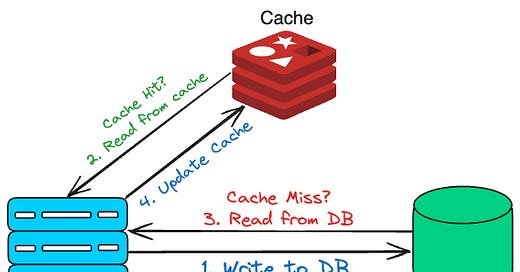 Top 5 Caching Strategies Explained - by Ashish Pratap Singh