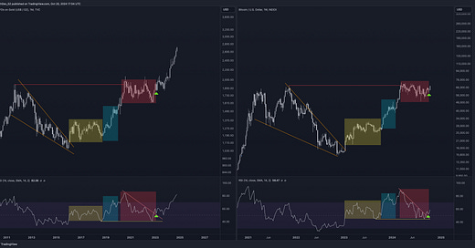 TechDev Newsletter | Substack