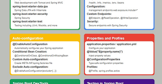 Top 22 Spring Boot Questions for Java Interviews