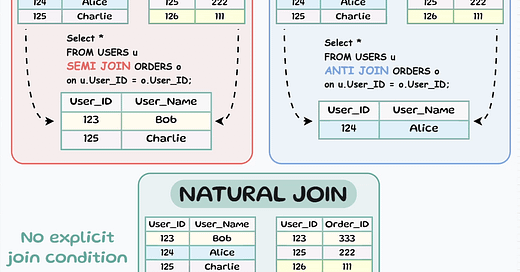 Semi Anti And Natural Joins In Duckdb Sql By Avi Chawla