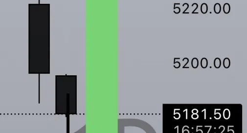 Ms Izzy Trades | Substack