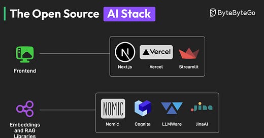 ByteByteGo Newsletter | Alex Xu | Substack ByteByteGo Newsletter | Alex Xu | Substack