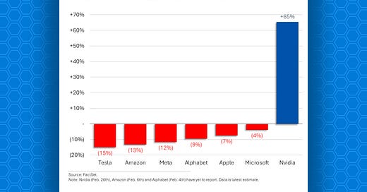 StreetSmarts | MarketLab | Substack