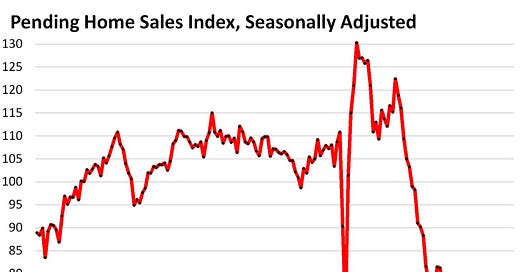 Archive - John Rubino's Substack