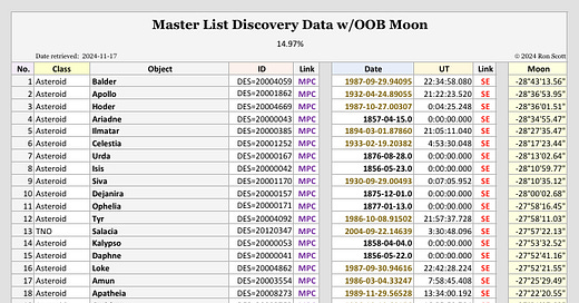 The Future of Geocentric Astrology | Ron Scott | Substack