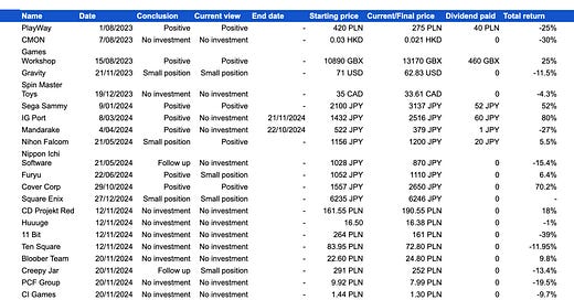 Dungeon Investing | Substack