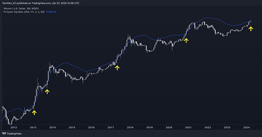 TechDev Newsletter | Substack