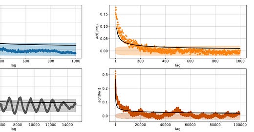 Machine Learning & Quant Finance | Dr. Derek Snow | Substack
