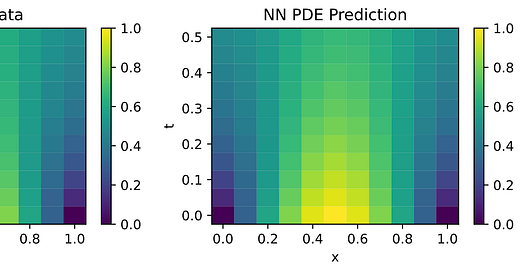 Vizuara’s AI Newsletter | Vizuara AI Labs | Substack