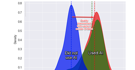 Centaurs and Cyborgs on the Jagged Frontier