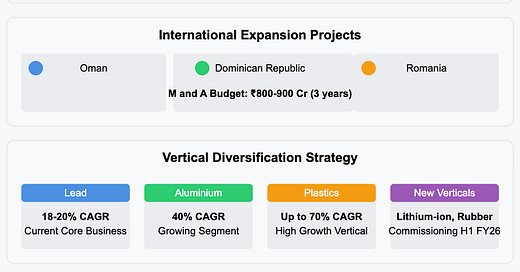 Value Picks | Substack