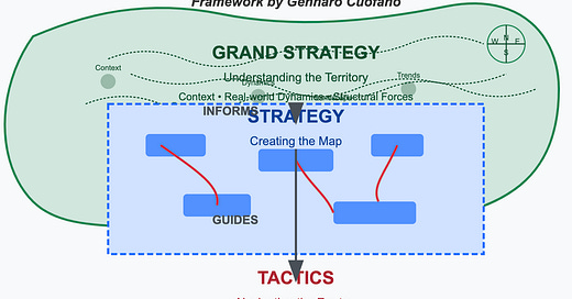 Grand Strategy Framework - by Gennaro Cuofano