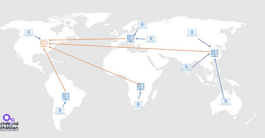 What is CDN? - by Dr Milan Milanović