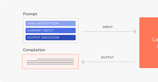 #7 | L'art du prompting : les bases, frameworks et exemples concrets