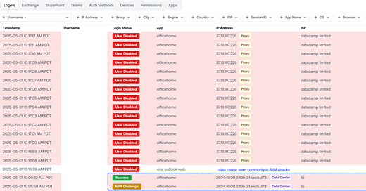 New Data Center Observed in Widespread AitM Attack Campaign