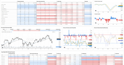 PrimeTrading | Alex | Substack