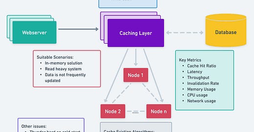 EP46: Step-by-step guide on System Design Interview