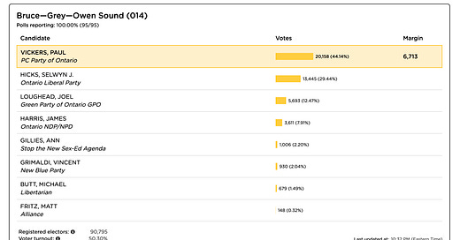 The Owen Sound Current | Miranda Miller | Substack