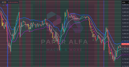 Paper Alfa - Macro & More | Substack