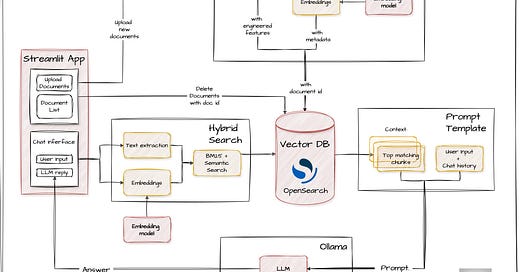 Jam with AI | Shirin Khosravi Jam | Substack