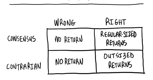 Nascent | Archie | Substack