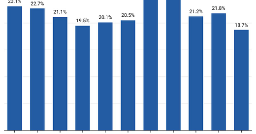 The Memo | Ulysses Awsumb | Substack