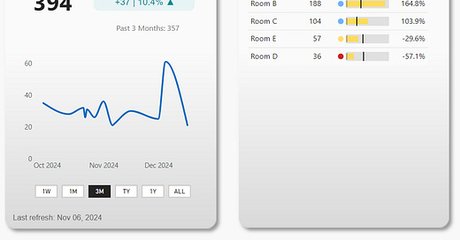 Building a Bullet Chart with SVG in Power BI using DAX