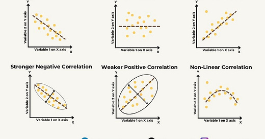 Epochs of Data Insights | Nikita Prasad | Substack