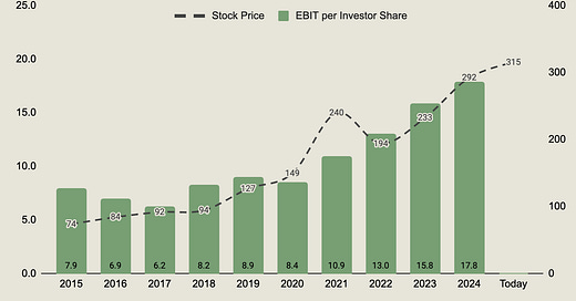 The Outsiders' Corner | Ole | Substack