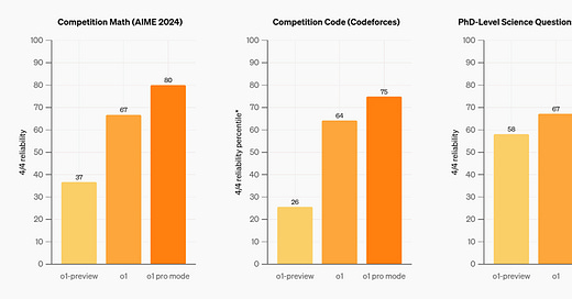The Algorithmic Bridge | Alberto Romero | Substack