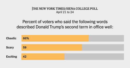 Political News Items | John Ellis | Substack